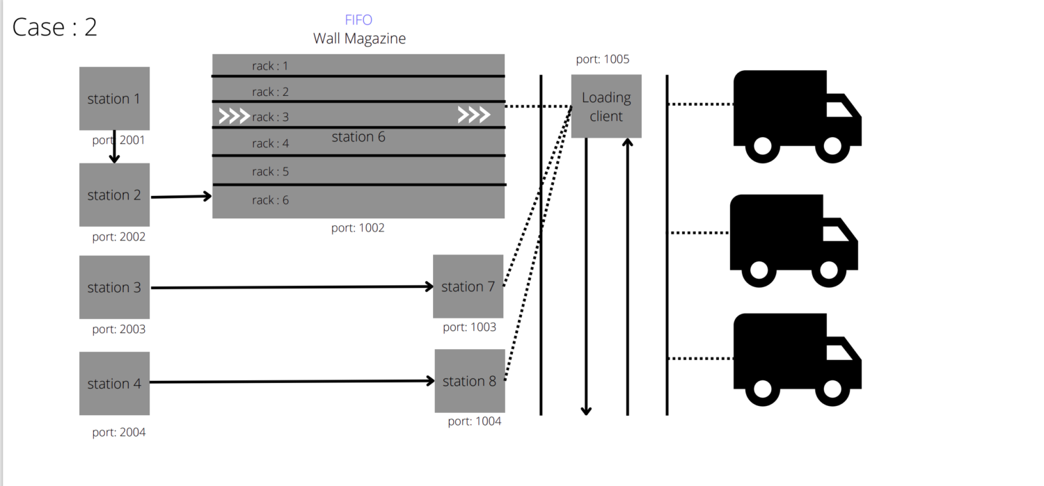 granIT loading software Loading Client: Web-based efficiency without ...